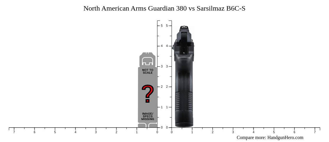 North American Arms Guardian 380 vs Sarsilmaz B6C-S size comparison ...