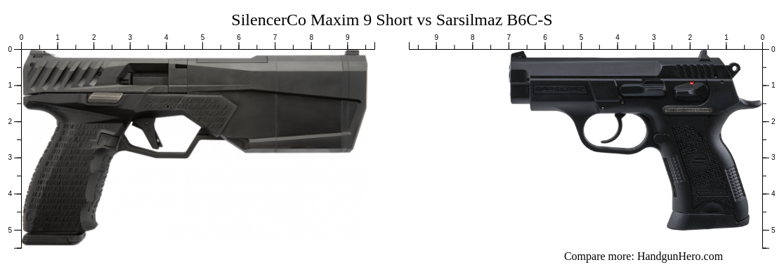 SilencerCo Maxim 9 Short vs Sarsilmaz B6C-S size comparison | Handgun Hero
