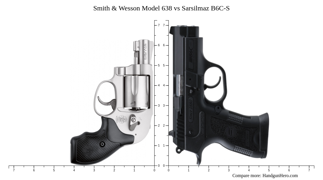 Smith & Wesson Model 638 vs Sarsilmaz B6C-S size comparison | Handgun Hero