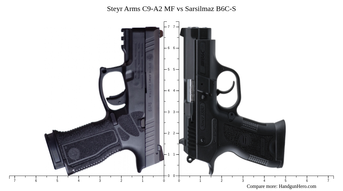 Steyr Arms C9 A2 Mf Vs Sarsilmaz B6c S Size Comparison Handgun Hero