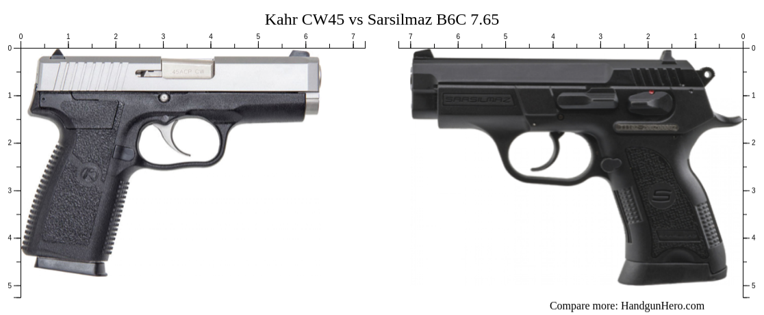 Kahr CW45 vs Sarsilmaz B6C 7.65 size comparison | Handgun Hero