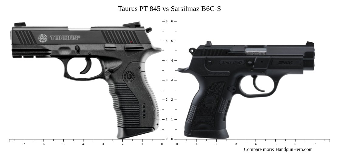 Taurus PT 845 vs Sarsilmaz B6C-S size comparison | Handgun Hero