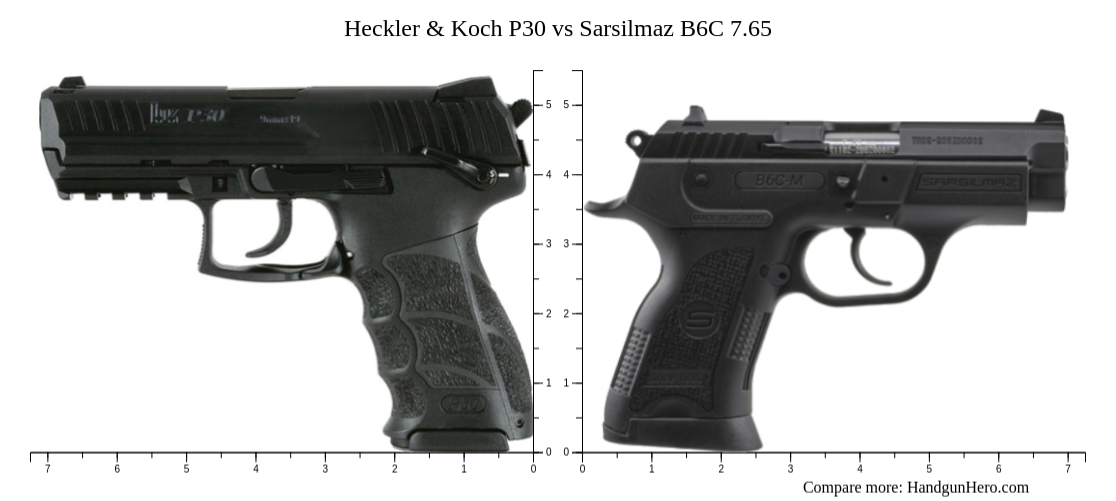Heckler & Koch P30 vs Sarsilmaz B6C 7.65 size comparison | Handgun Hero
