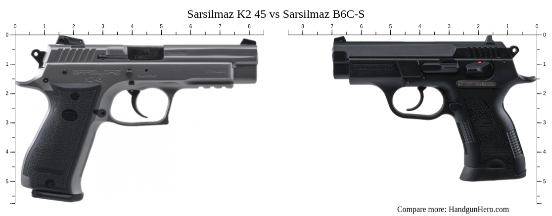 Sarsilmaz K2 45 vs Sarsilmaz B6C-S size comparison | Handgun Hero