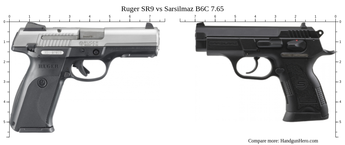 Ruger SR9 vs Sarsilmaz B6C 7.65 size comparison | Handgun Hero