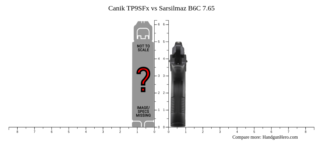 Canik TP9SFx vs Sarsilmaz B6C 7.65 size comparison | Handgun Hero