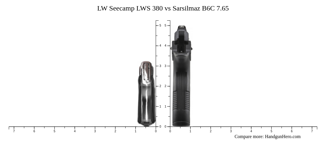 LW Seecamp LWS 380 vs Sarsilmaz B6C 7.65 size comparison | Handgun Hero