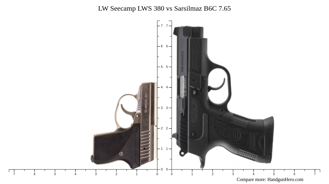 LW Seecamp LWS 380 vs Sarsilmaz B6C 7.65 size comparison | Handgun Hero