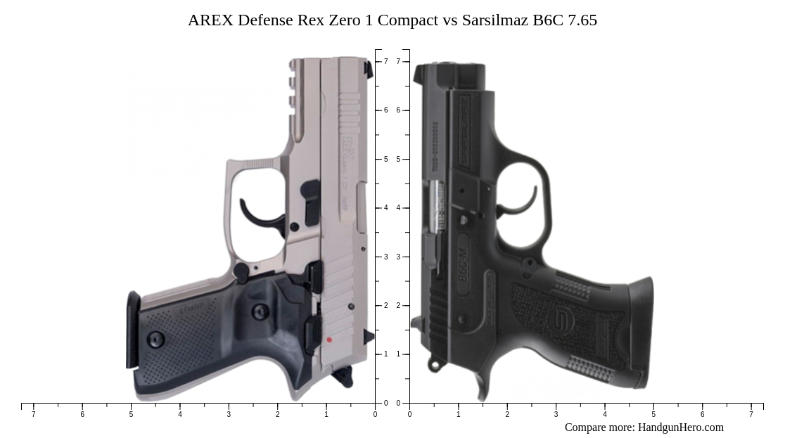 AREX Defense Rex Zero 1 Compact vs Sarsilmaz B6C 7.65 size comparison ...