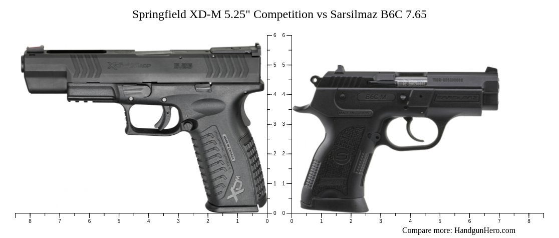 Springfield XD-M 5.25" Competition vs Sarsilmaz B6C 7.65 size ...