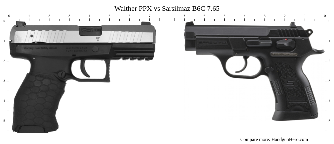 Walther PPX vs Sarsilmaz B6C 7.65 size comparison | Handgun Hero
