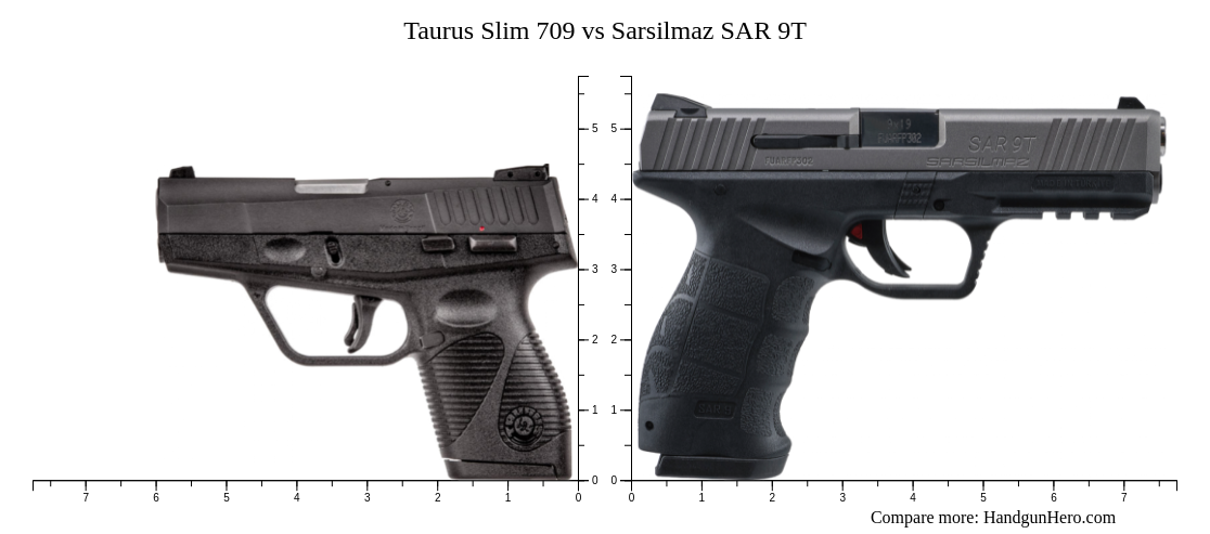 Taurus Slim 709 vs Sarsilmaz SAR 9T size comparison | Handgun Hero