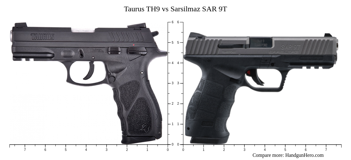 Taurus TH9 vs Sarsilmaz SAR 9T size comparison | Handgun Hero