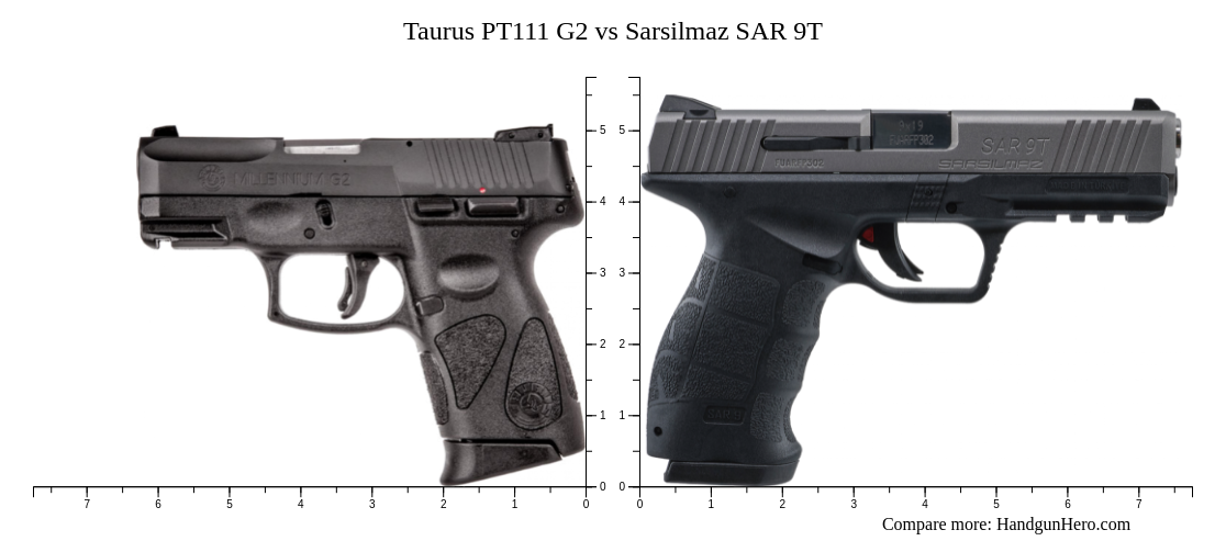 Taurus PT111 G2 vs Sarsilmaz SAR 9T size comparison | Handgun Hero