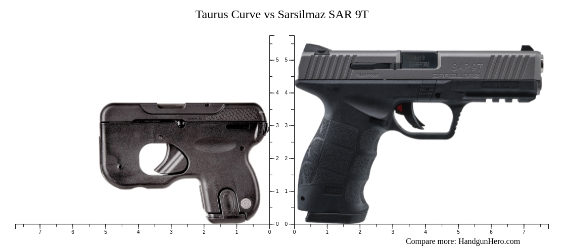 Taurus Curve vs Sarsilmaz SAR 9T size comparison | Handgun Hero