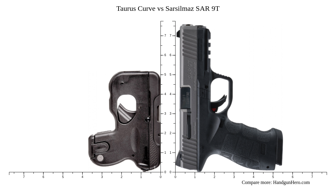 Taurus Curve vs Sarsilmaz SAR 9T size comparison | Handgun Hero