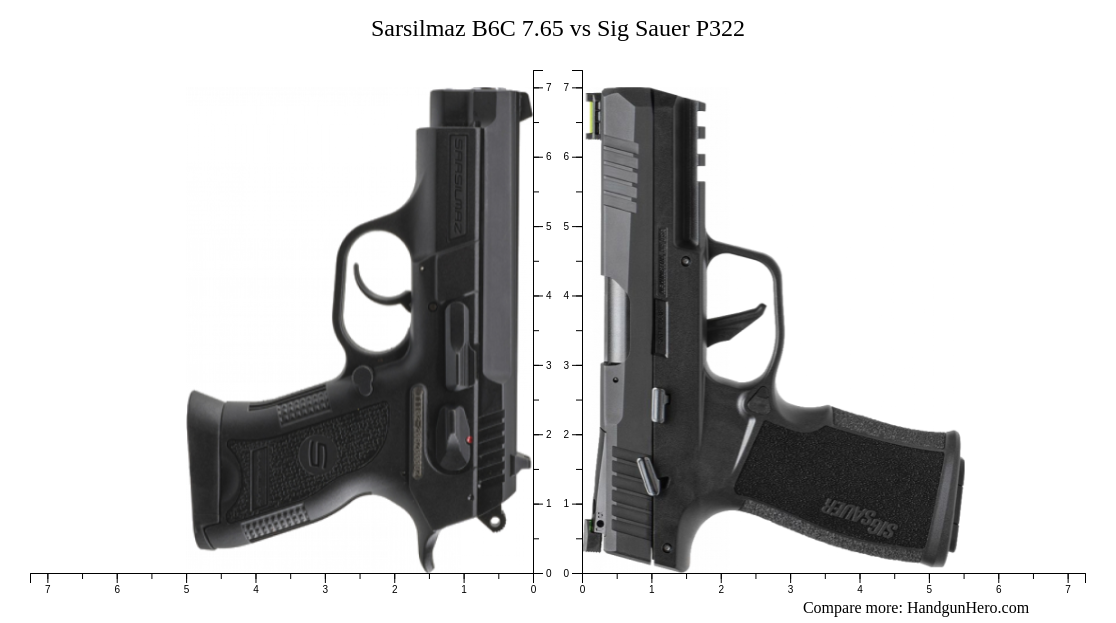 Sarsilmaz B6C 7.65 vs Sig Sauer P322 size comparison | Handgun Hero