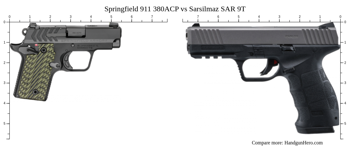 Springfield 911 380ACP vs Sarsilmaz SAR 9T size comparison | Handgun Hero