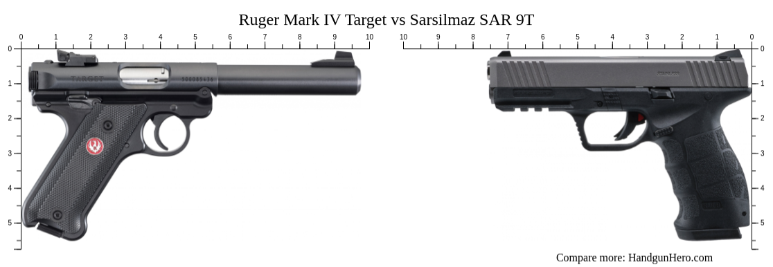 Ruger Mark IV Target vs Sarsilmaz SAR 9T size comparison | Handgun Hero