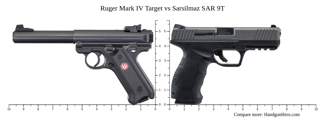 Ruger Mark IV Target vs Sarsilmaz SAR 9T size comparison | Handgun Hero