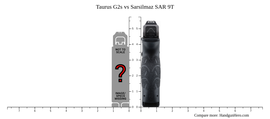 Taurus G2s vs Sarsilmaz SAR 9T size comparison | Handgun Hero