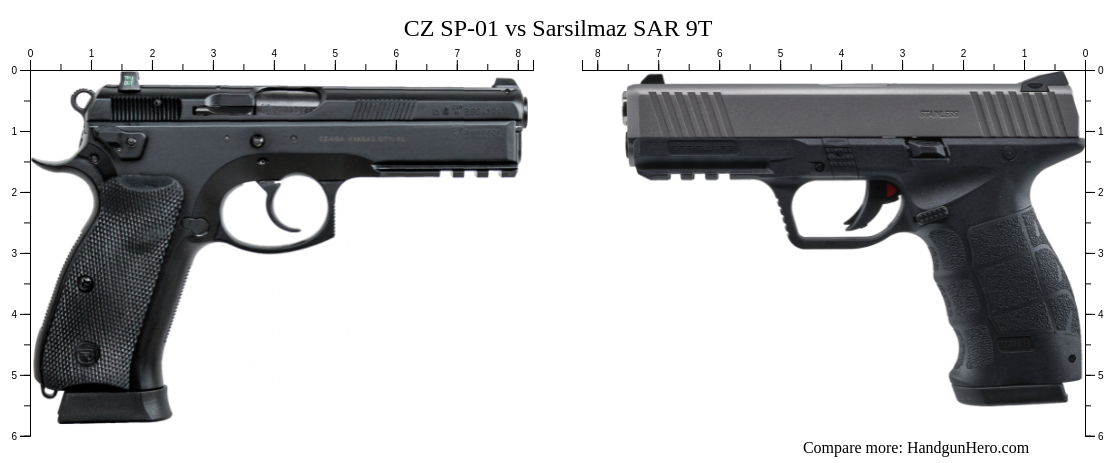 CZ SP-01 vs Sarsilmaz SAR 9T size comparison | Handgun Hero