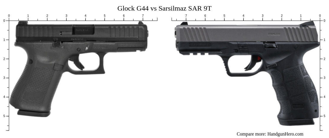 Glock G44 vs Sarsilmaz SAR 9T size comparison | Handgun Hero