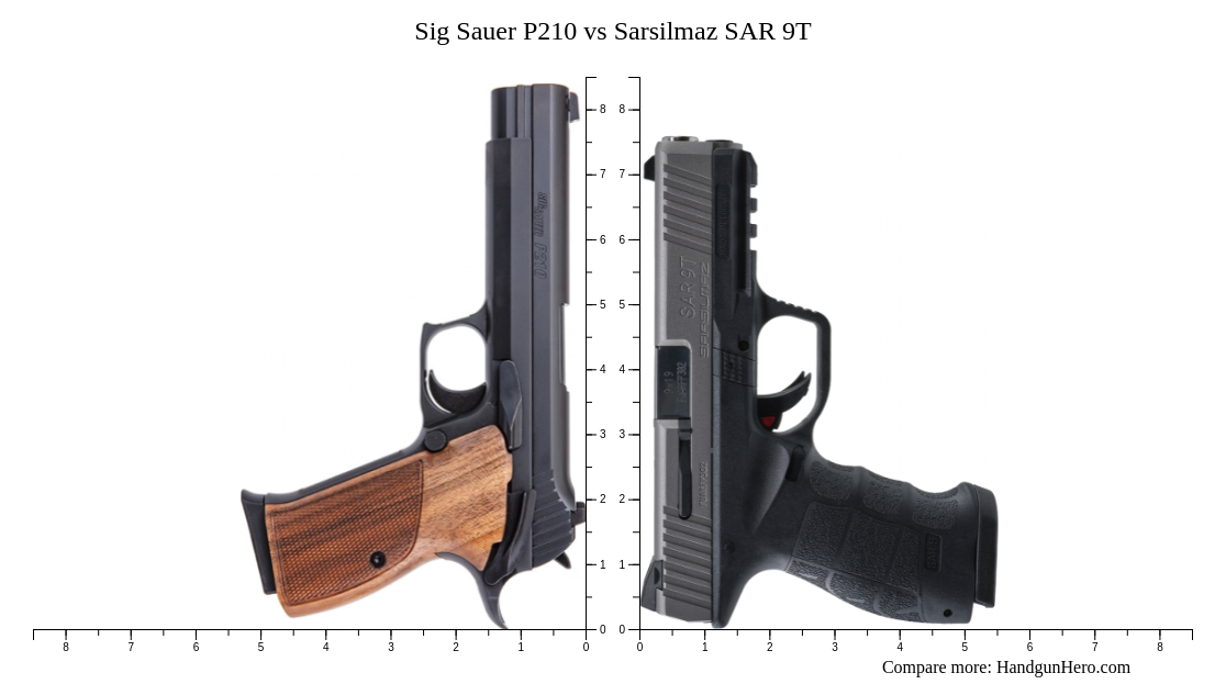 Sig Sauer P210 vs Sarsilmaz SAR 9T size comparison | Handgun Hero