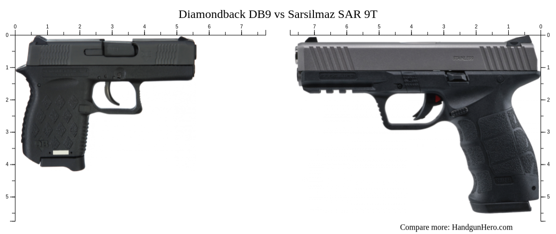 Diamondback DB9 vs Sarsilmaz SAR 9T size comparison | Handgun Hero