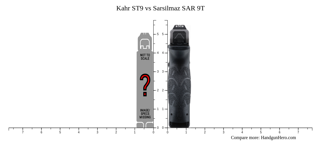 Kahr ST9 vs Sarsilmaz SAR 9T size comparison | Handgun Hero