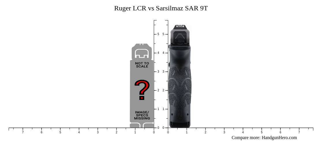 Ruger LCR vs Sarsilmaz SAR 9T size comparison | Handgun Hero