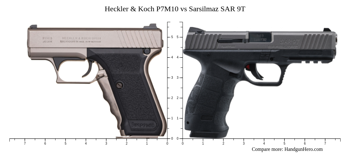 Heckler & Koch P7M10 vs Sarsilmaz SAR 9T size comparison | Handgun Hero