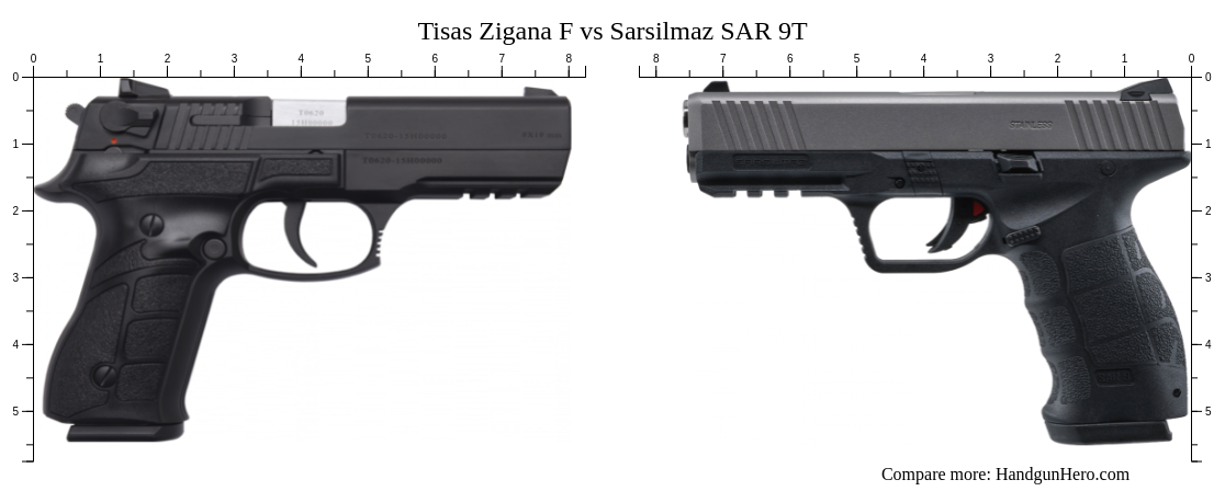 Tisas Zigana F vs Sarsilmaz SAR 9T size comparison | Handgun Hero