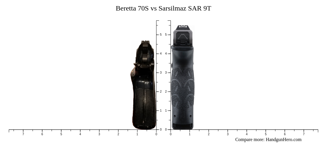 Beretta 70S vs Sarsilmaz SAR 9T size comparison | Handgun Hero