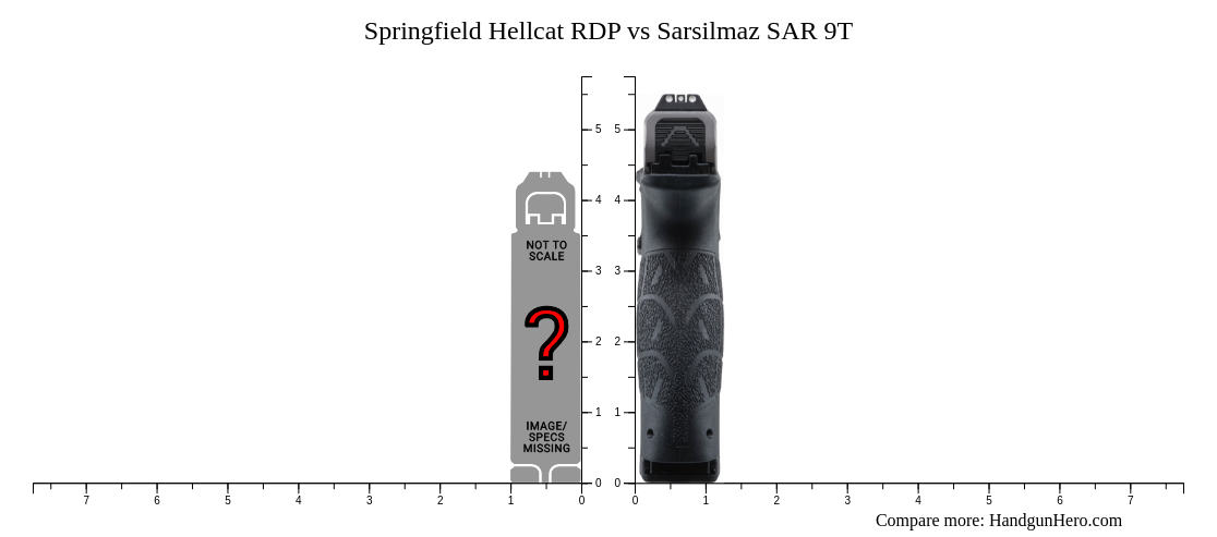 Springfield Hellcat RDP vs Sarsilmaz SAR 9T size comparison | Handgun Hero