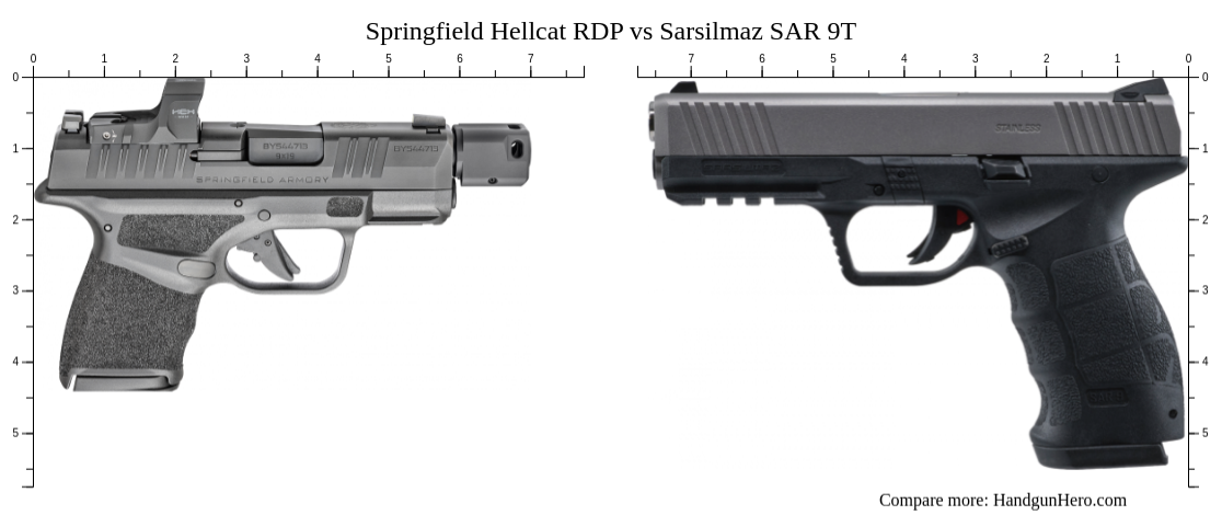 Springfield Hellcat RDP vs Sarsilmaz SAR 9T size comparison | Handgun Hero