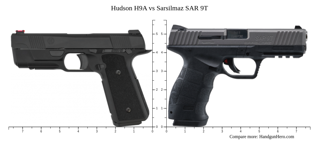 Hudson H9A vs Sarsilmaz SAR 9T size comparison | Handgun Hero