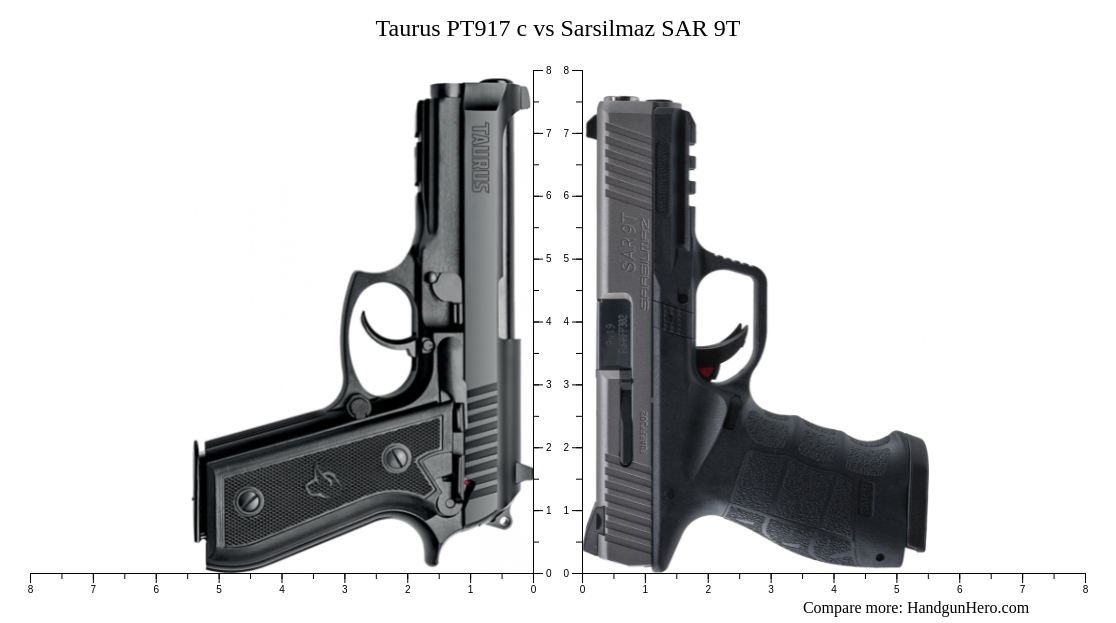Taurus PT917 c vs Sarsilmaz SAR 9T size comparison | Handgun Hero