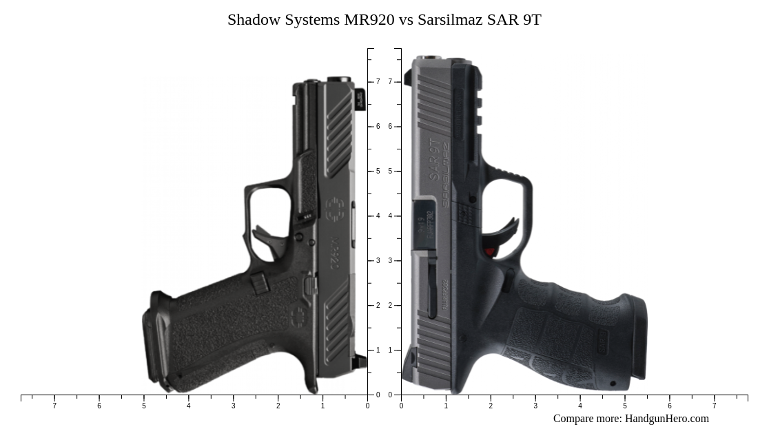 Shadow Systems MR920 vs Sarsilmaz SAR 9T size comparison | Handgun Hero
