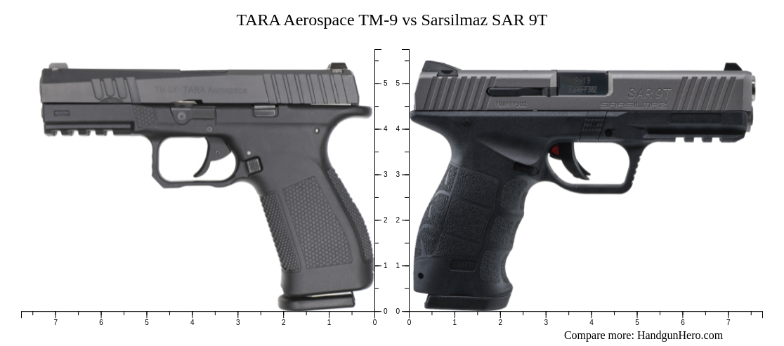 TARA Aerospace TM-9 vs Sarsilmaz SAR 9T size comparison | Handgun Hero