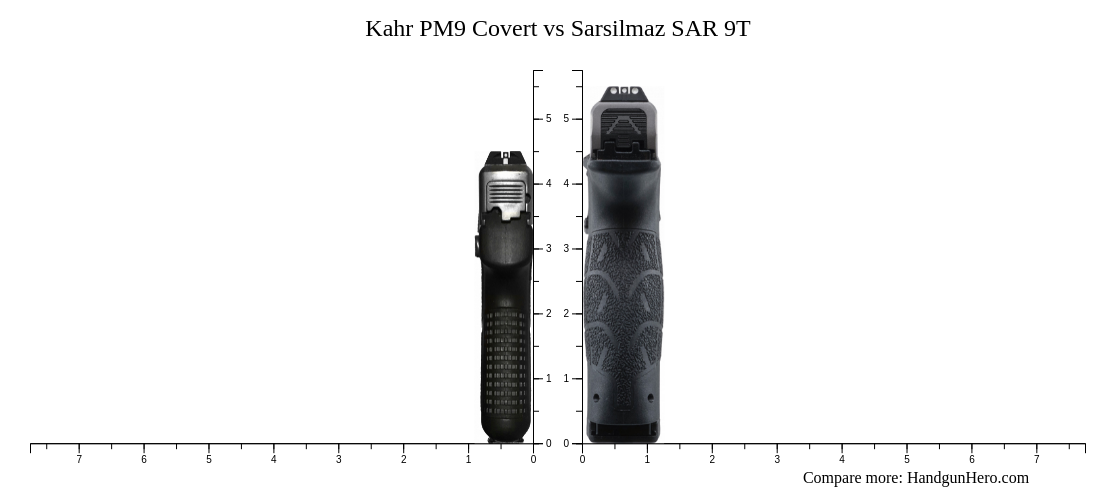 Kahr PM9 Covert vs Sarsilmaz SAR 9T size comparison | Handgun Hero