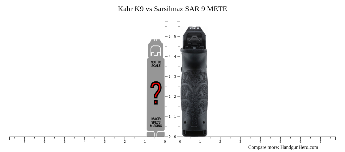 Kahr K9 vs Sarsilmaz SAR 9 METE size comparison | Handgun Hero