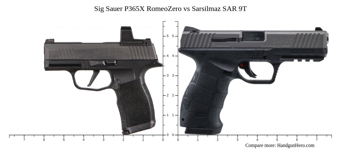 Sig Sauer P365X RomeoZero vs Sarsilmaz SAR 9T size comparison | Handgun ...