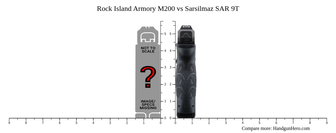 Rock Island Armory M200 vs Sarsilmaz SAR 9T size comparison | Handgun Hero