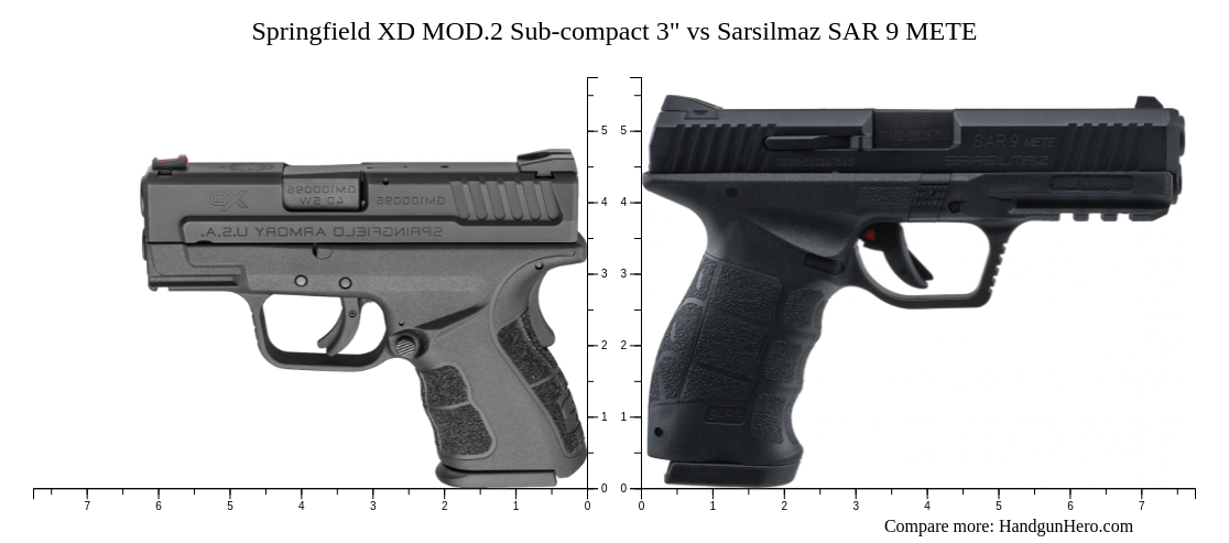 Springfield XD MOD.2 Sub-compact 3" vs Sarsilmaz SAR 9 METE size ...