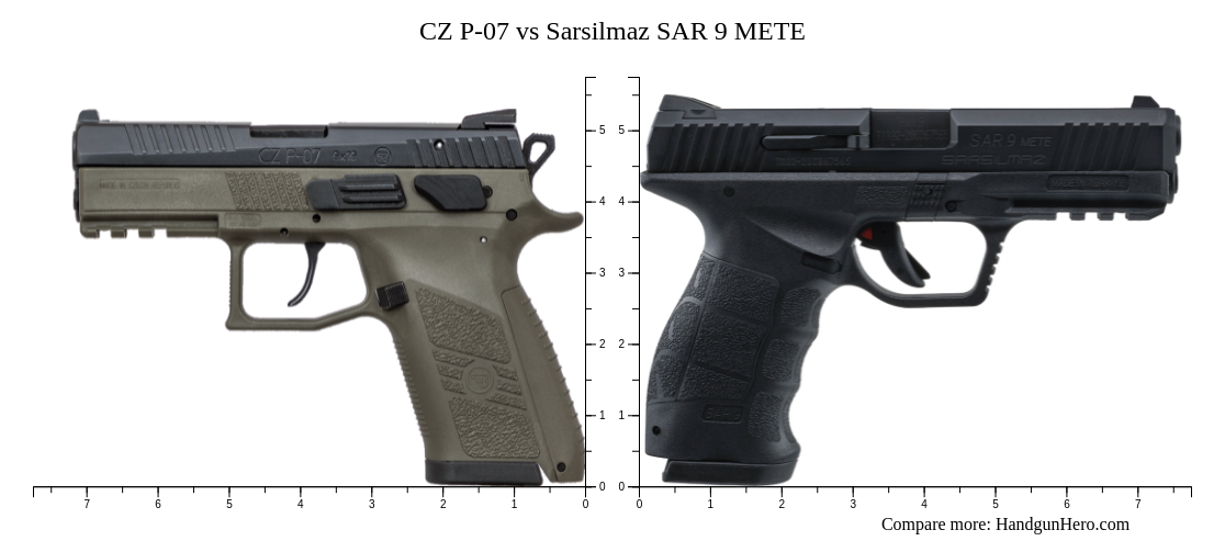 CZ P-07 vs Sarsilmaz SAR 9 METE size comparison | Handgun Hero