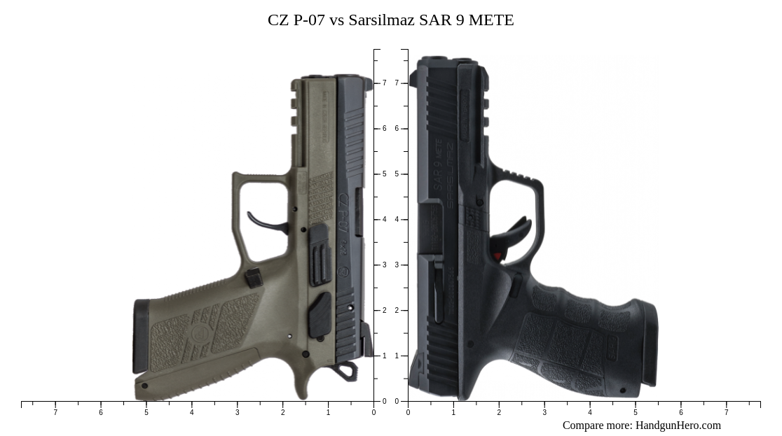 CZ P-07 vs Sarsilmaz SAR 9 METE size comparison | Handgun Hero