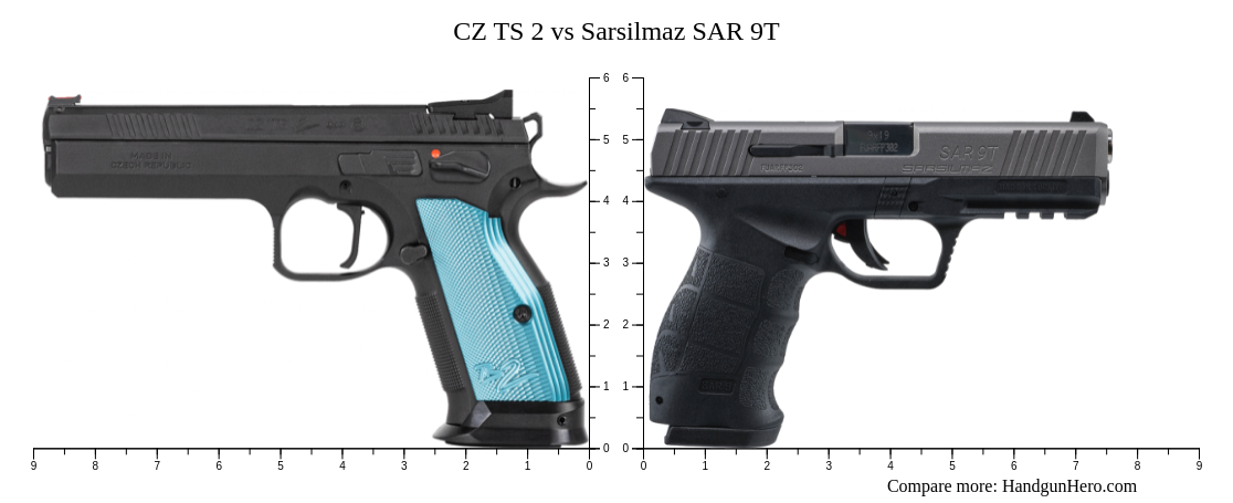 CZ TS 2 vs Sarsilmaz SAR 9T size comparison | Handgun Hero
