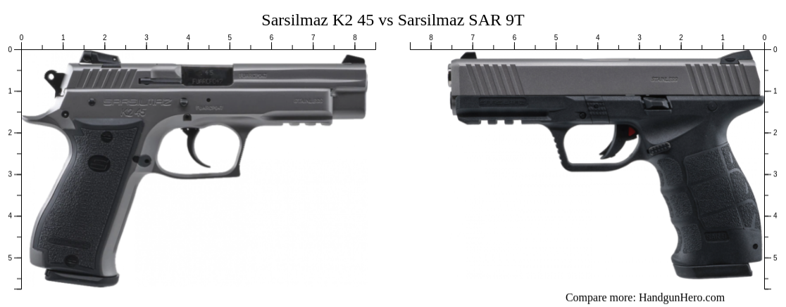 Sarsilmaz K2 45 vs Sarsilmaz SAR 9T size comparison | Handgun Hero