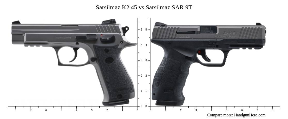 Sarsilmaz K2 45 vs Sarsilmaz SAR 9T size comparison | Handgun Hero